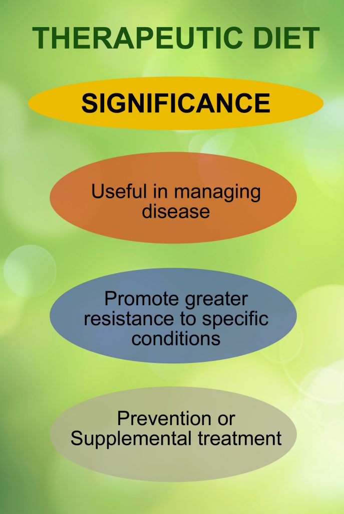 Clinical and Therapeutic Diets | Eating Fit